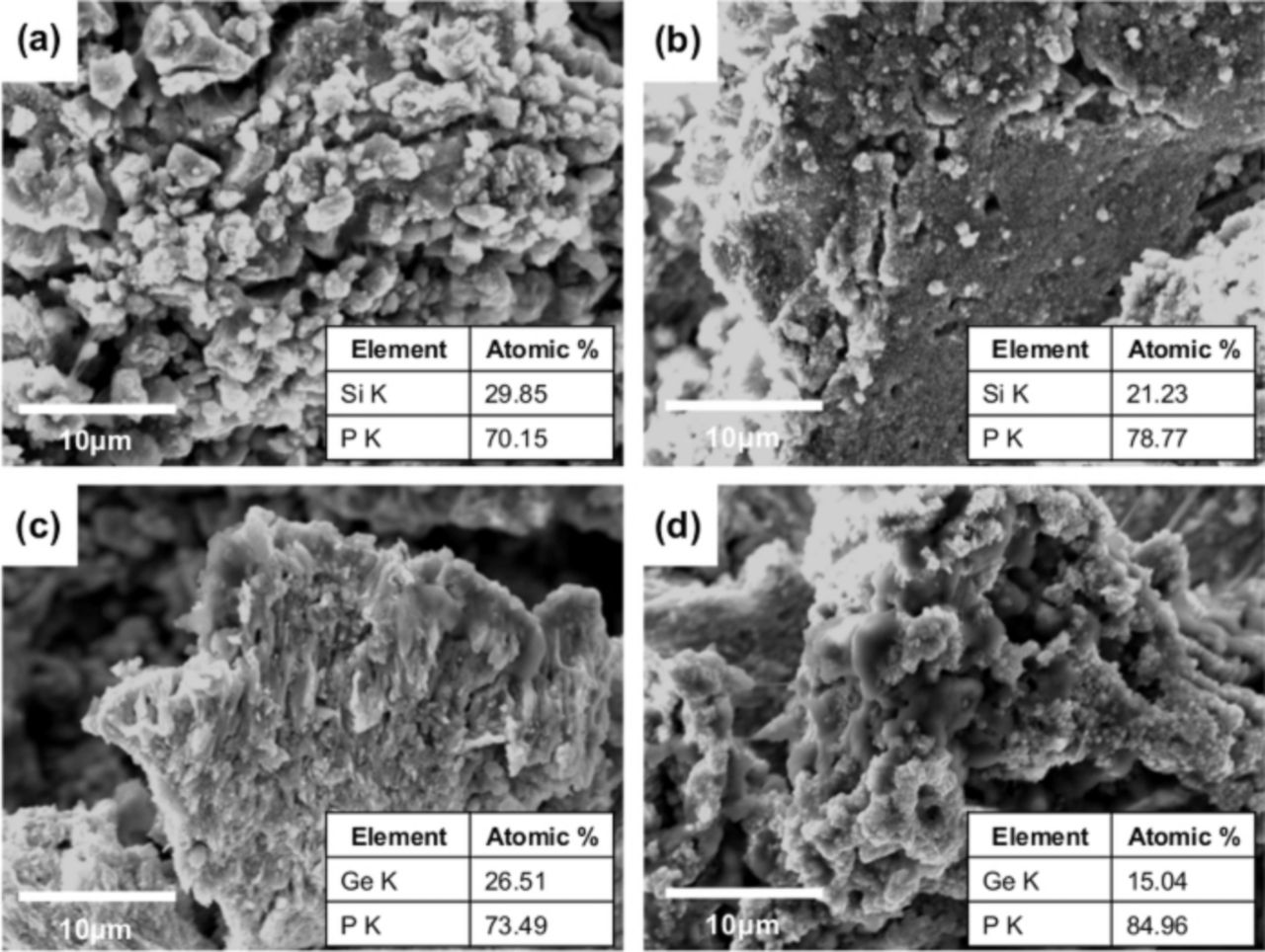 Empowering the Lithium Metal Battery through a Silicon-Based Superionic ...