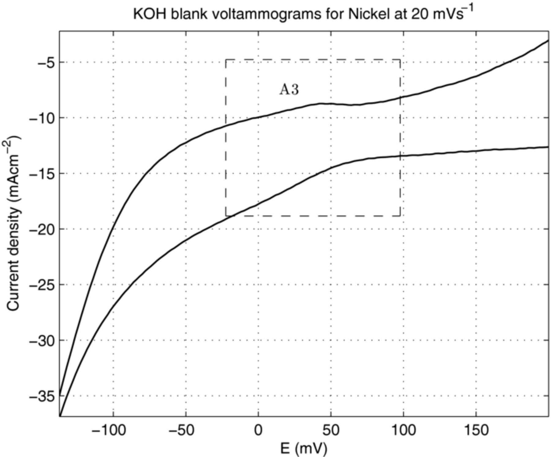 Kinetic Characterization and Molten KOH Fuel Cell Simulation for ...