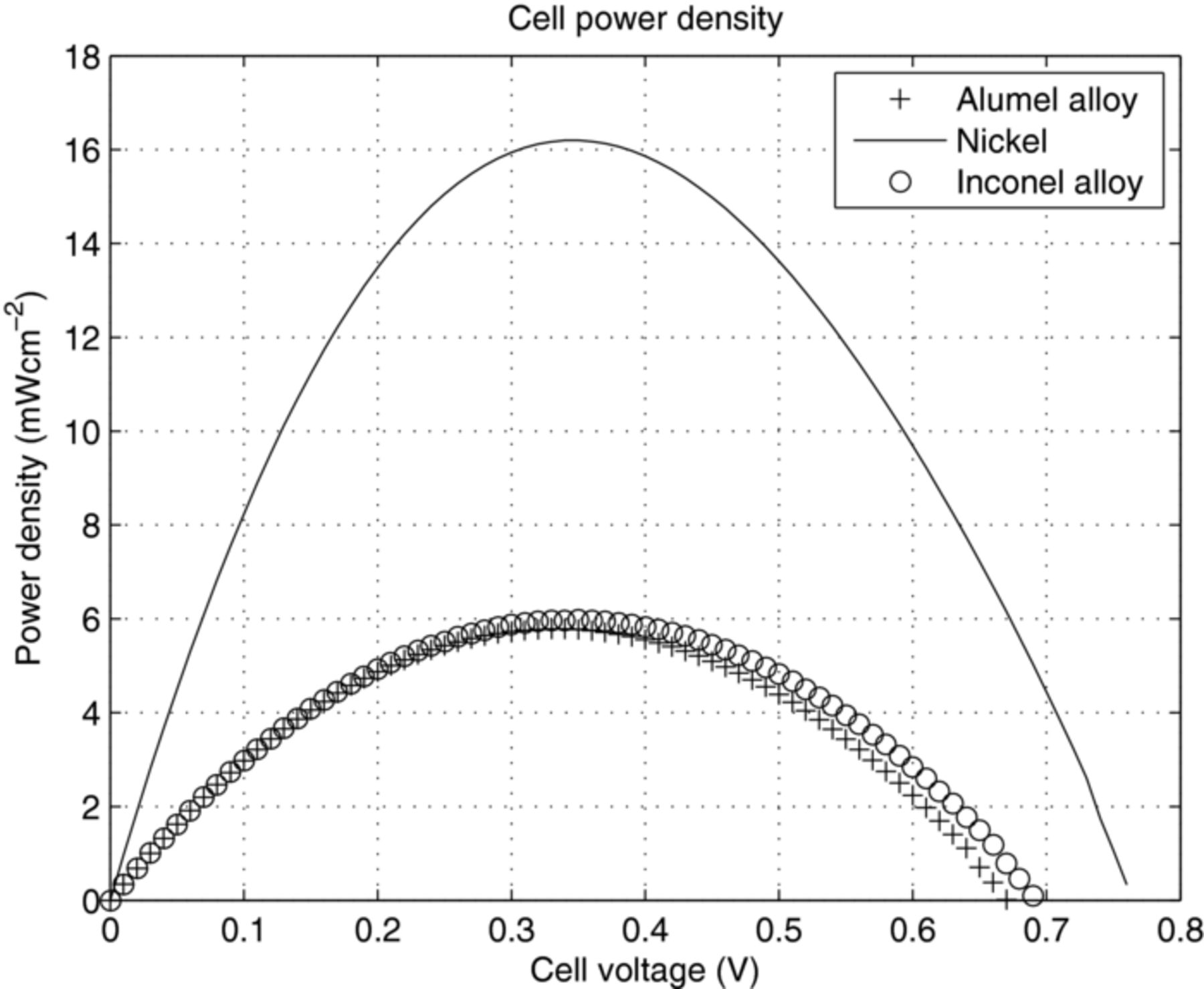 Kinetic Characterization and Molten KOH Fuel Cell Simulation for ...