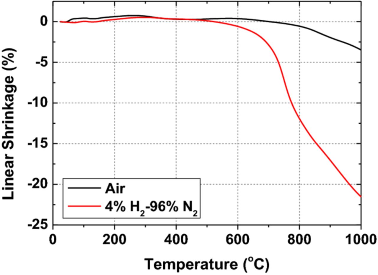 Highly Dense Mn-Co Spinel Coating for Protection of Metallic ...