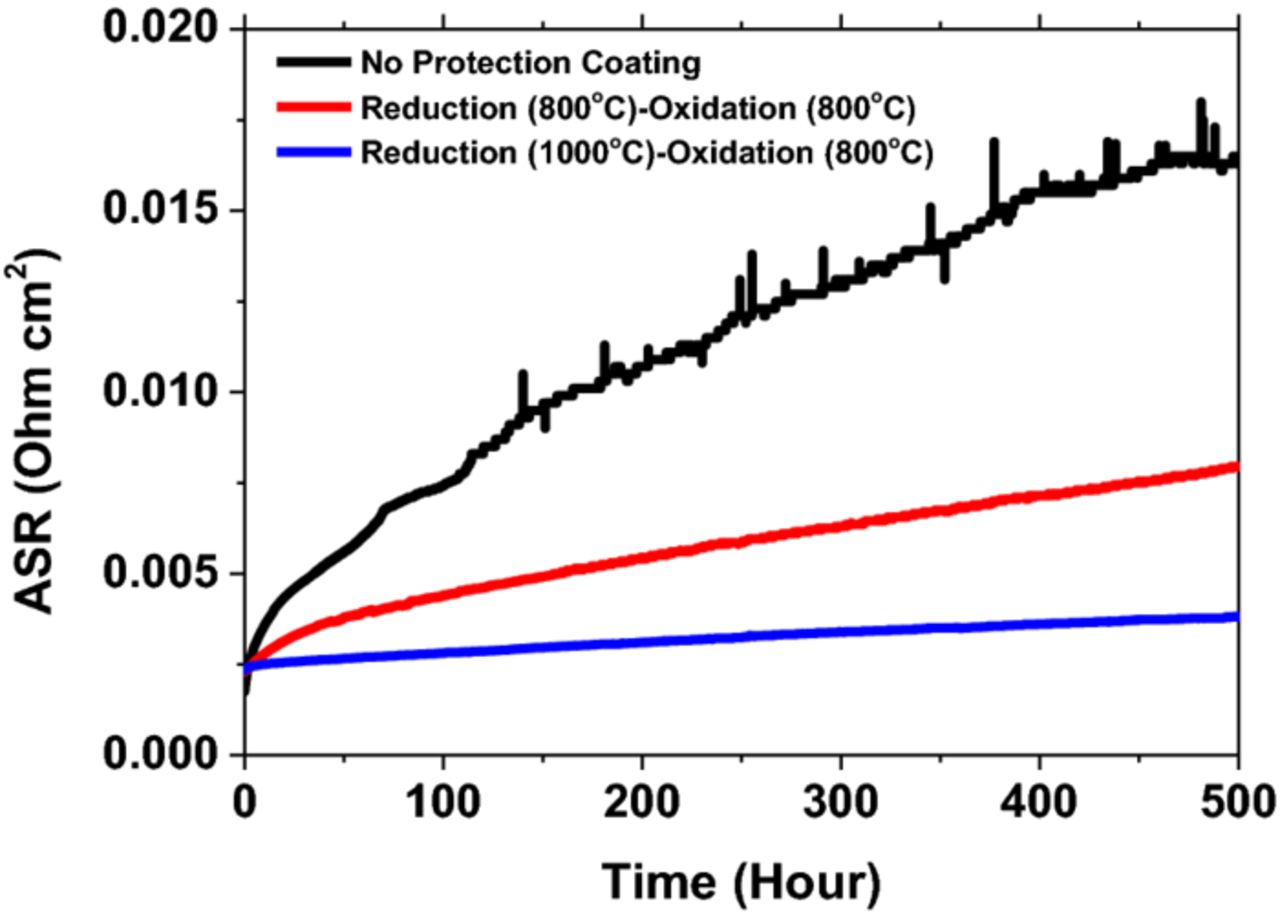 Highly Dense Mn-Co Spinel Coating for Protection of Metallic ...