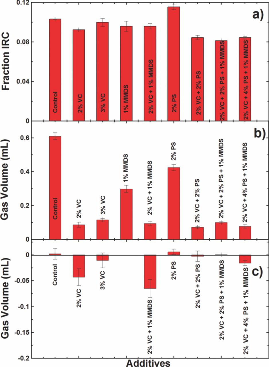 Comparative Study on Methylene Methyl Disulfonate (MMDS) and 1,3 ...