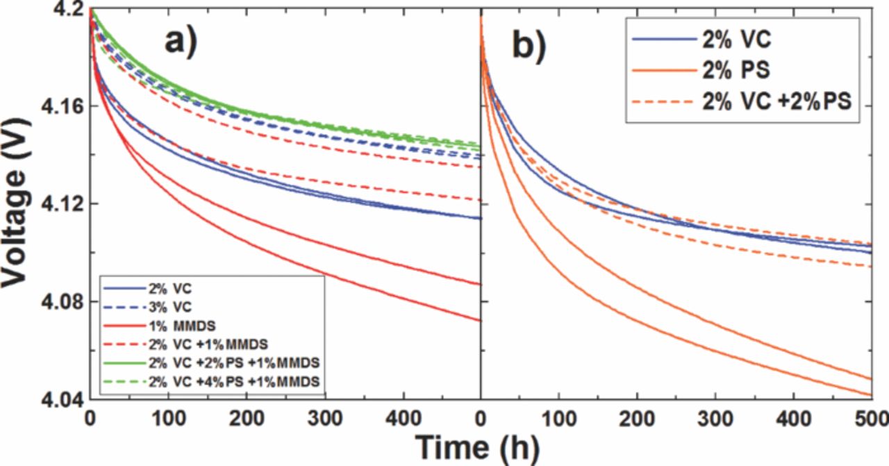 Comparative Study on Methylene Methyl Disulfonate (MMDS) and 1,3 ...