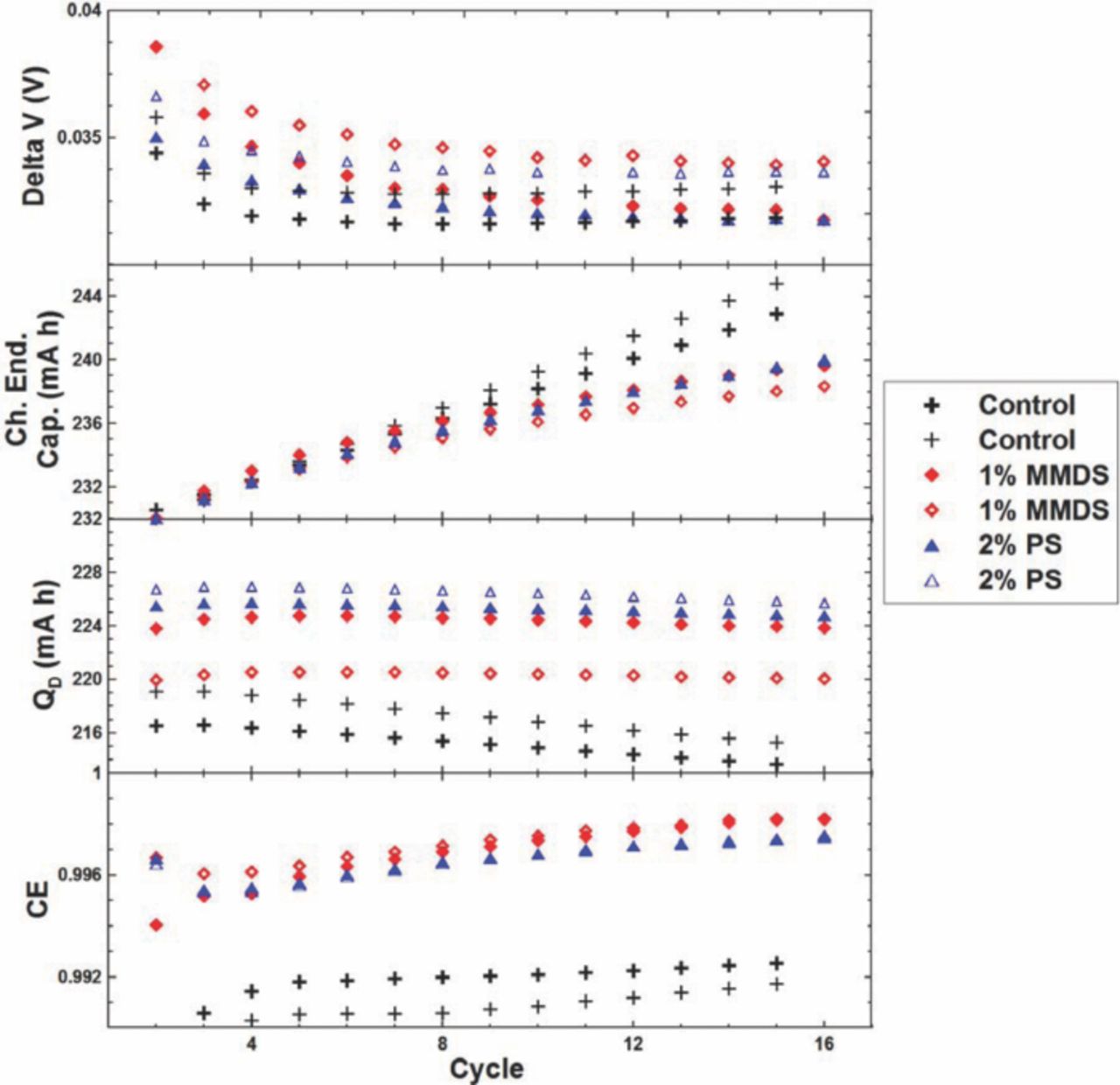 Comparative Study on Methylene Methyl Disulfonate (MMDS) and 1,3 ...