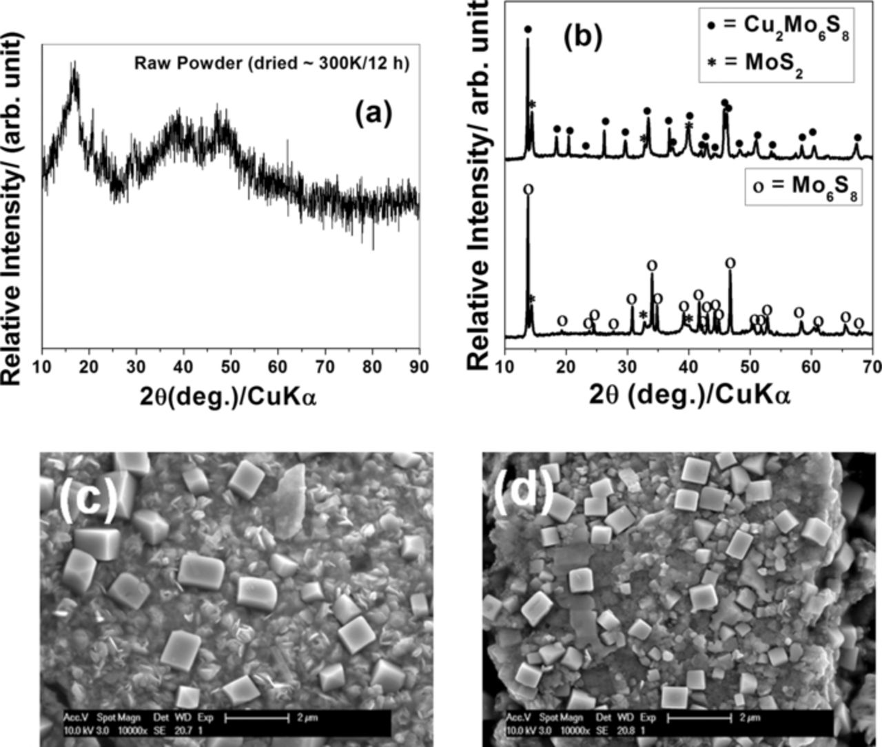 A Convenient Approach to Mo6S8 Chevrel Phase Cathode for Rechargeable ...