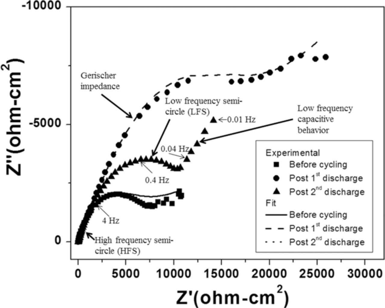 A Convenient Approach to Mo6S8 Chevrel Phase Cathode for Rechargeable ...