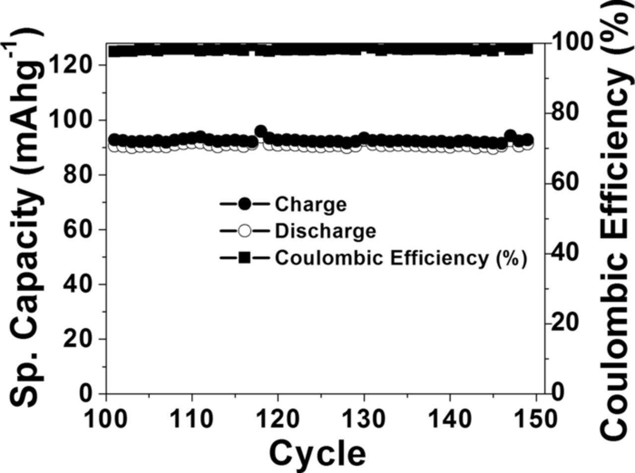 A Convenient Approach to Mo6S8 Chevrel Phase Cathode for Rechargeable ...