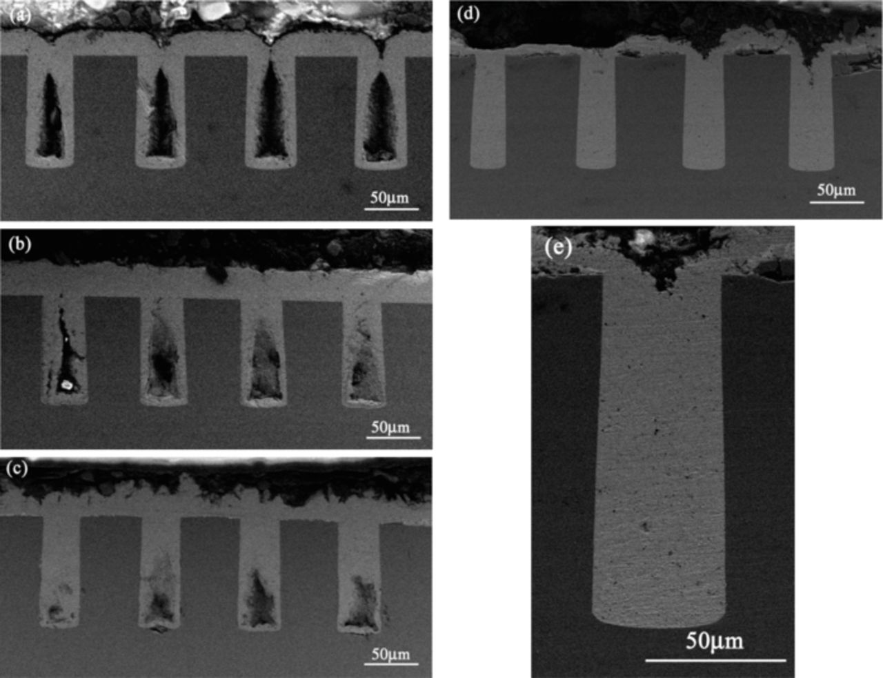 Void-Free Copper Filling of Through Silicon Via by Periodic Pulse ...