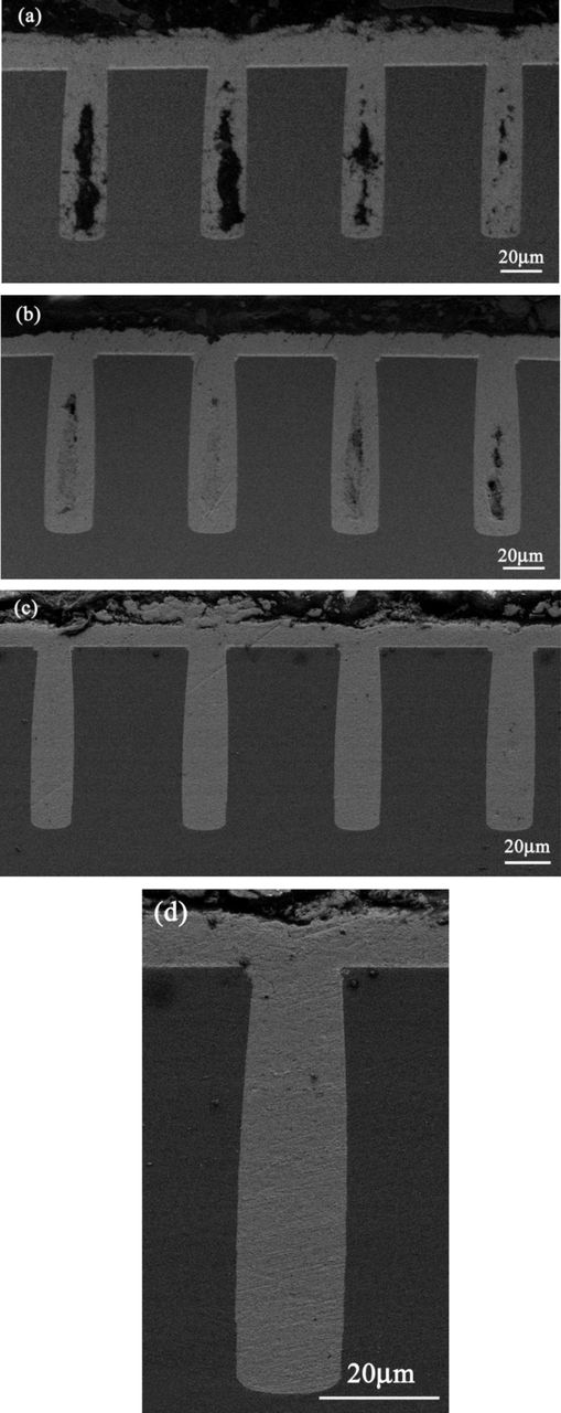 Void-Free Copper Filling of Through Silicon Via by Periodic Pulse ...