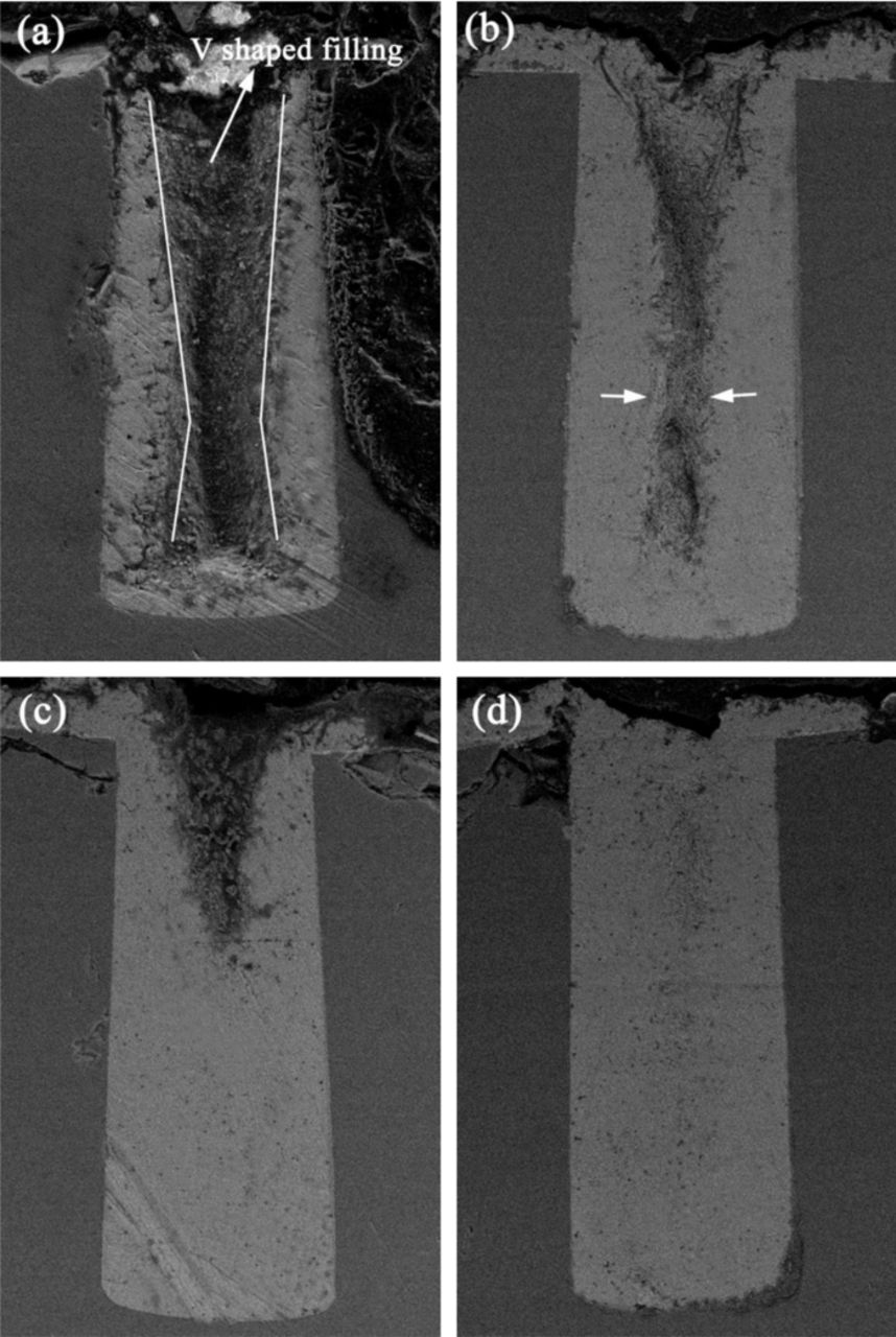 Void-Free Copper Filling of Through Silicon Via by Periodic Pulse ...