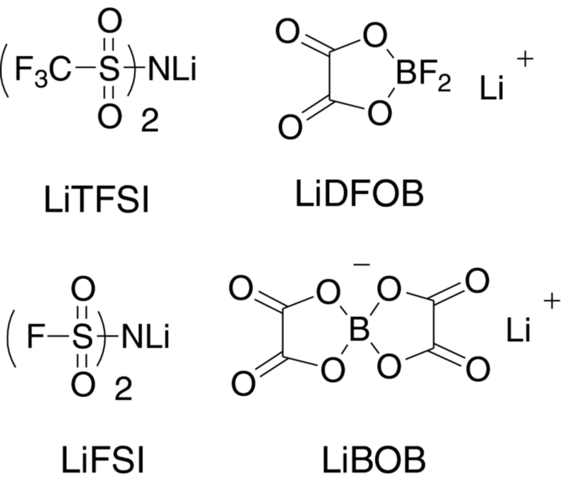 Role of Lithium Salt on Solid Electrolyte Interface (SEI) Formation and ...