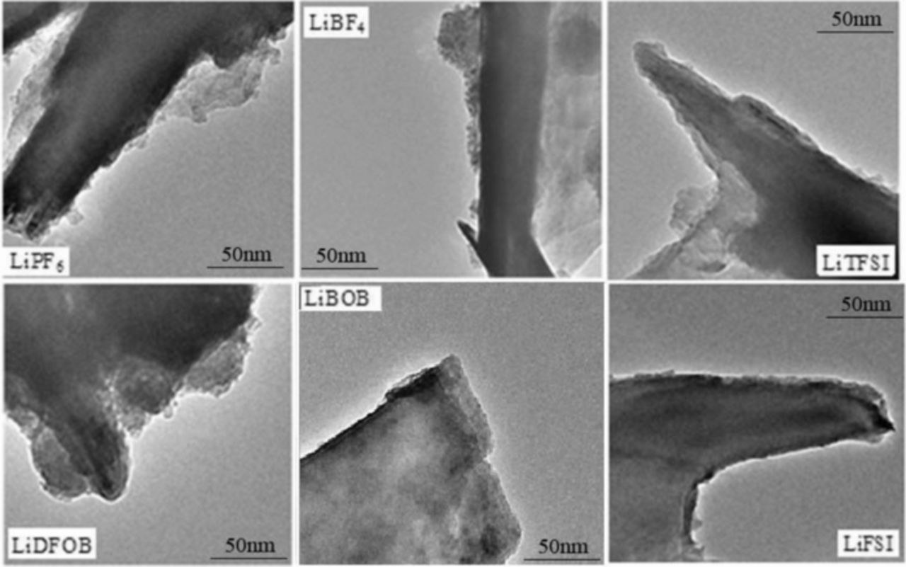 Role of Lithium Salt on Solid Electrolyte Interface (SEI) Formation and ...