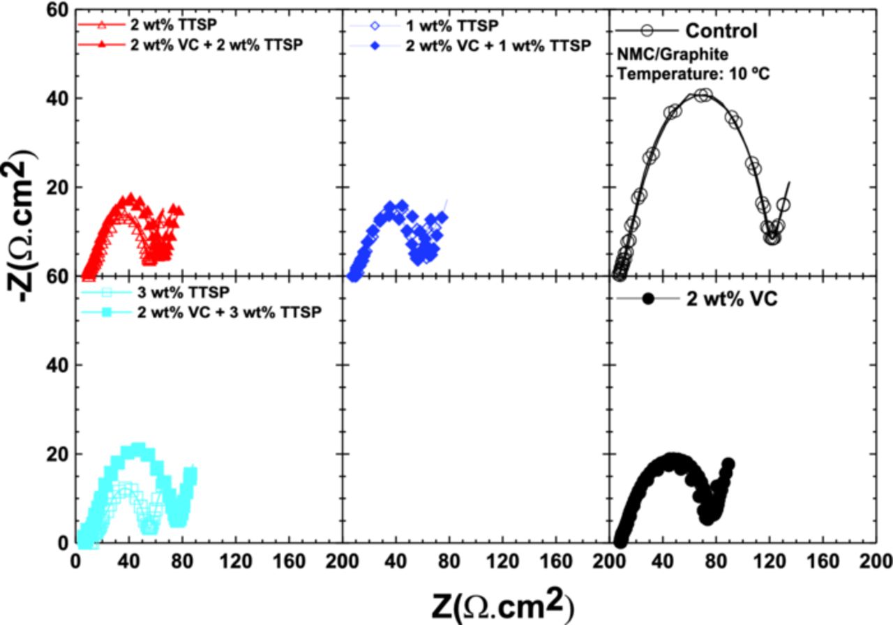Comparative Study of Tris(trimethylsilyl) Phosphate and Tris ...