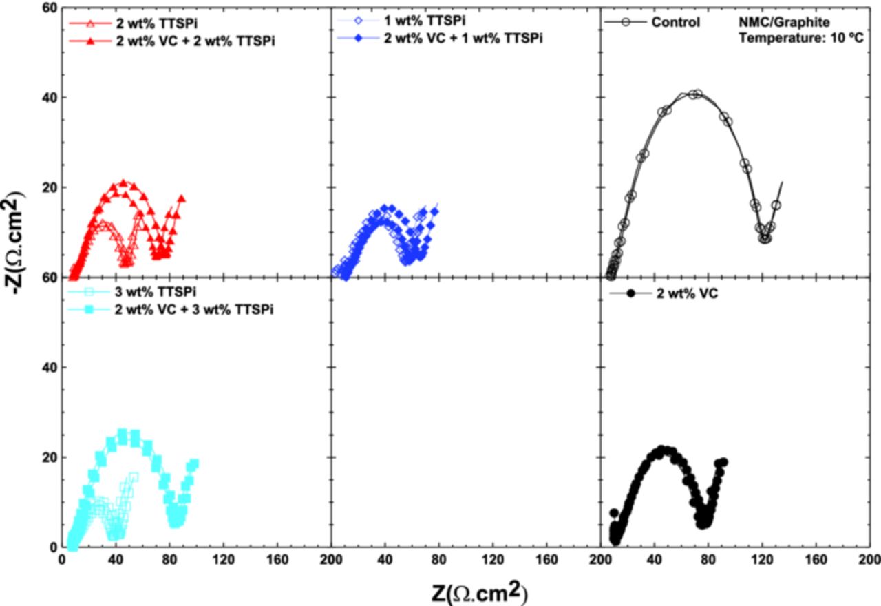 Comparative Study of Tris(trimethylsilyl) Phosphate and Tris ...