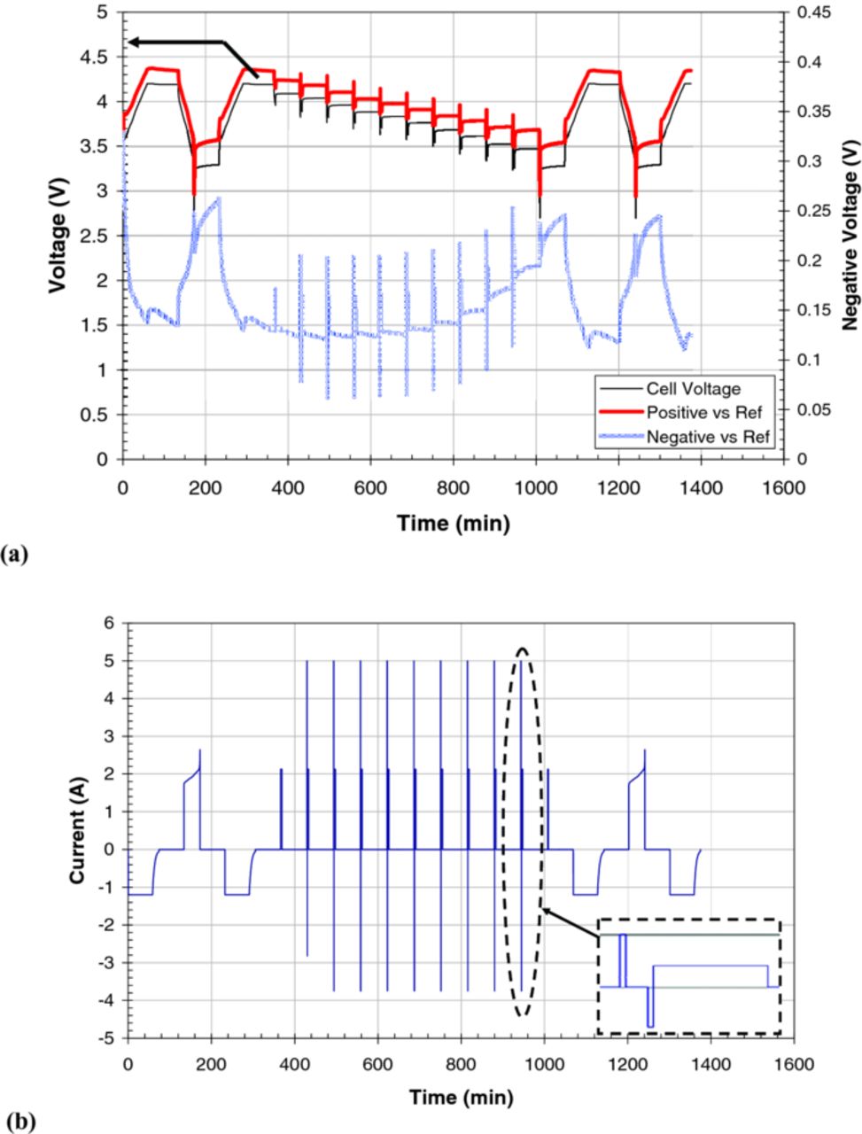 Development and Use of a Lithium-Metal Reference Electrode in Aging ...