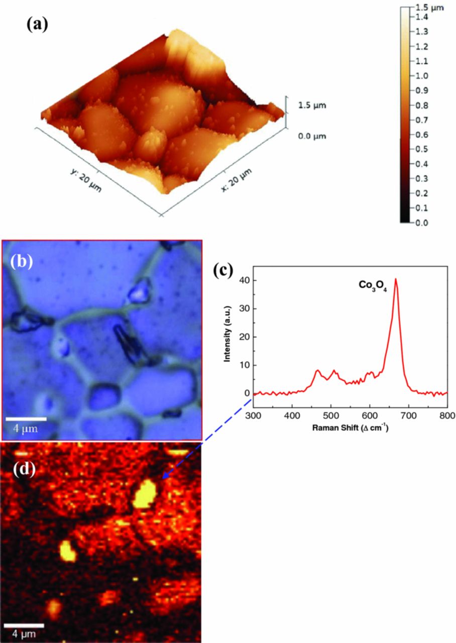 Raman Spectroscopy Study of Chromium Deposition on La0.6Sr0.4Co0.2Fe0 ...