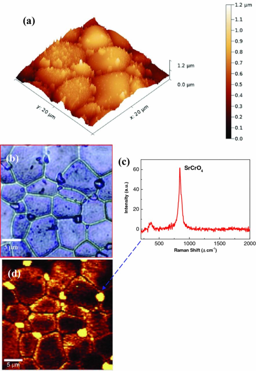 Raman Spectroscopy Study of Chromium Deposition on La0.6Sr0.4Co0.2Fe0 ...