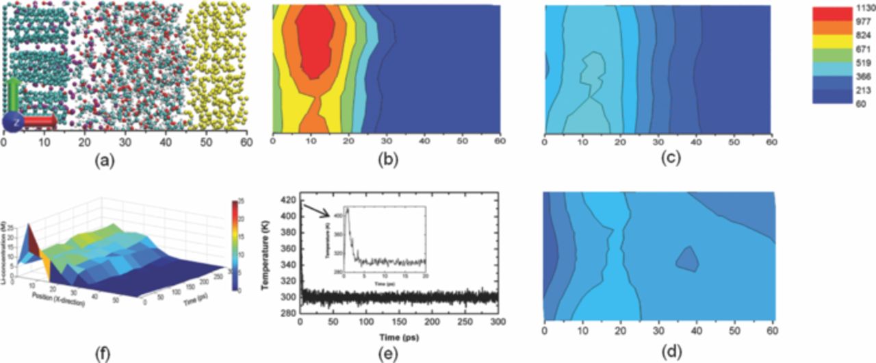 ReaxFF Reactive Force Field Simulations on the Influence of Teflon on ...