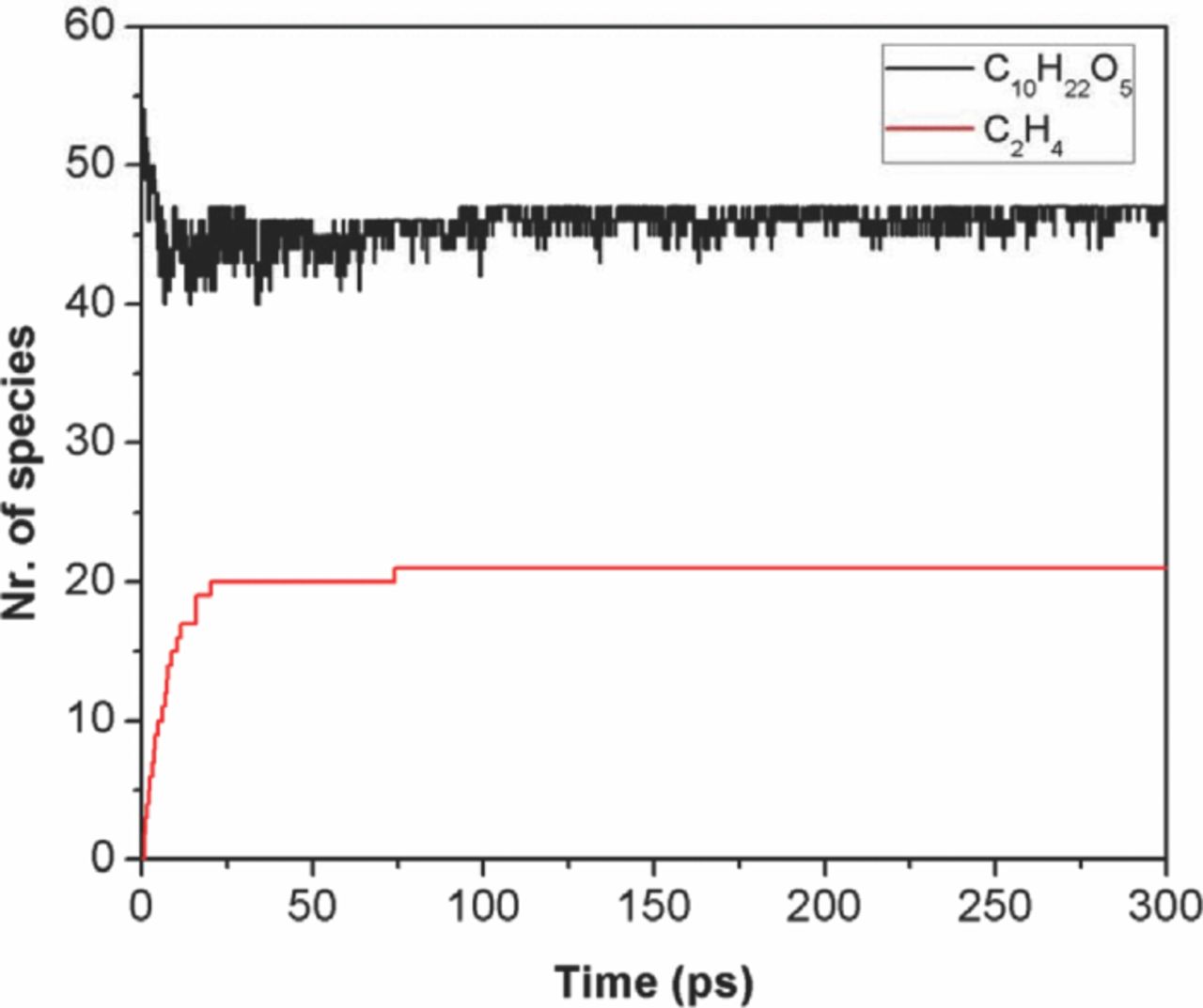 ReaxFF Reactive Force Field Simulations on the Influence of Teflon on ...
