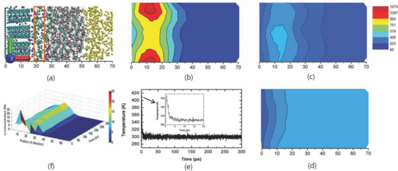 ReaxFF Reactive Force Field Simulations on the Influence of Teflon on ...