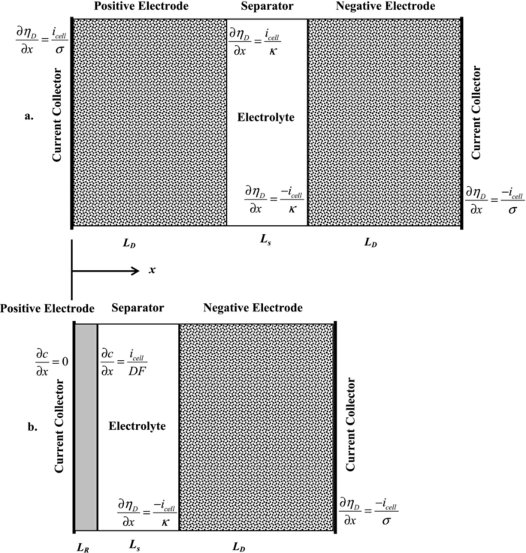 Mathematical Modeling of Hybrid Asymmetric Electrochemical Capacitors ...