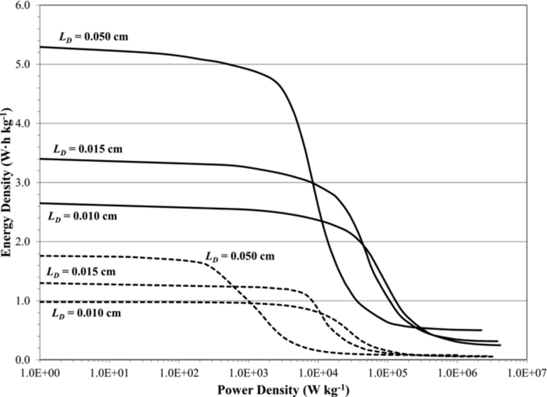 Mathematical Modeling of Hybrid Asymmetric Electrochemical Capacitors ...