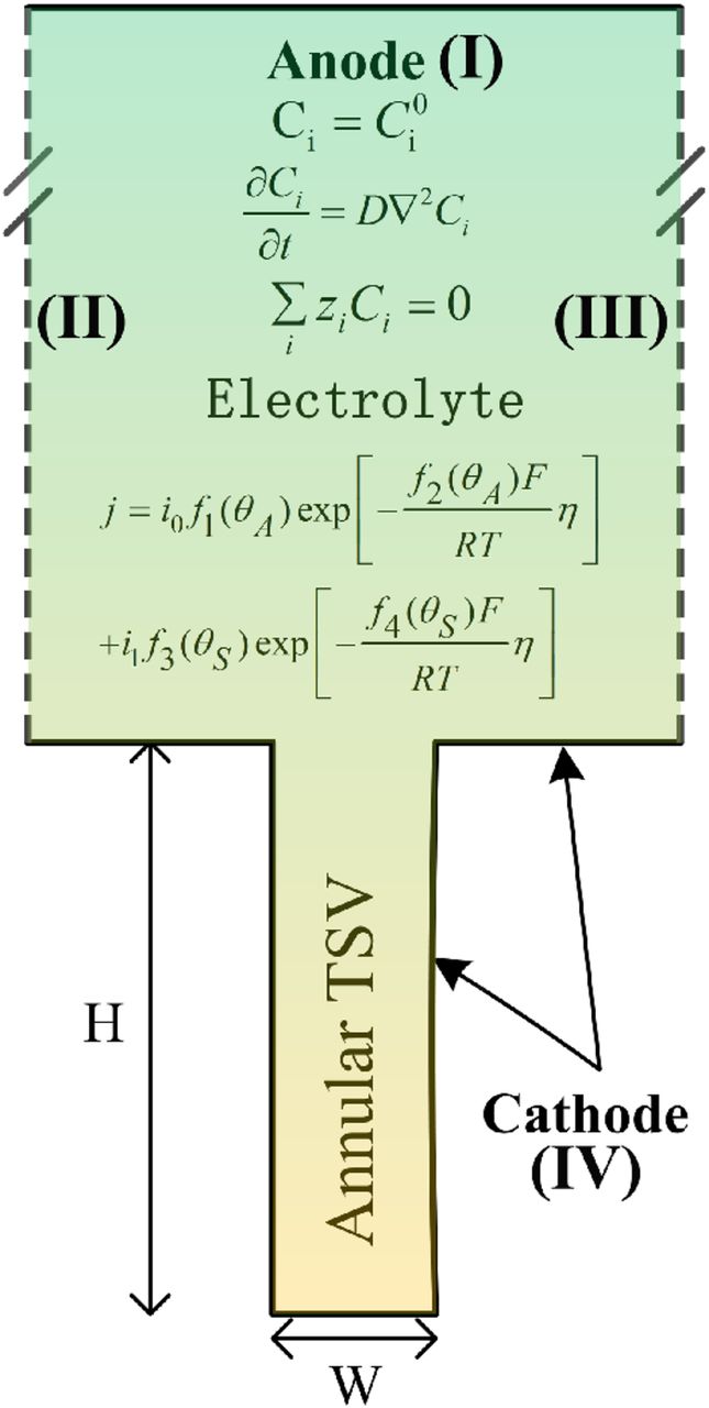 Numerical Simulation and Experimental Verification of Additive ...