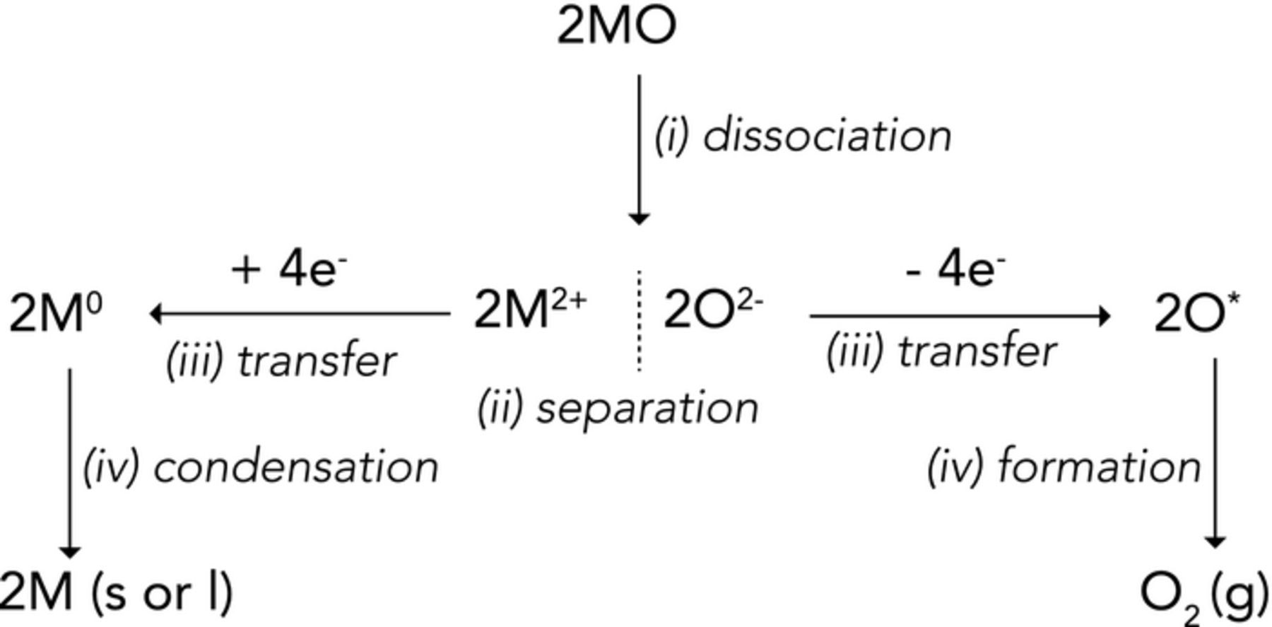 Features and Challenges of Molten Oxide Electrolytes for Metal ...