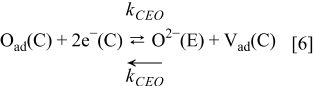 Exchange Current Density of SOFC Electrodes: Theoretical Relations and ...