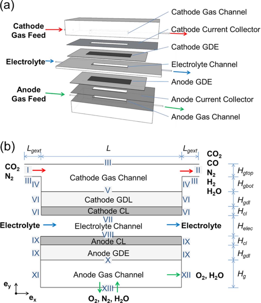 Modeling and Experimental Validation of Electrochemical Reduction of ...