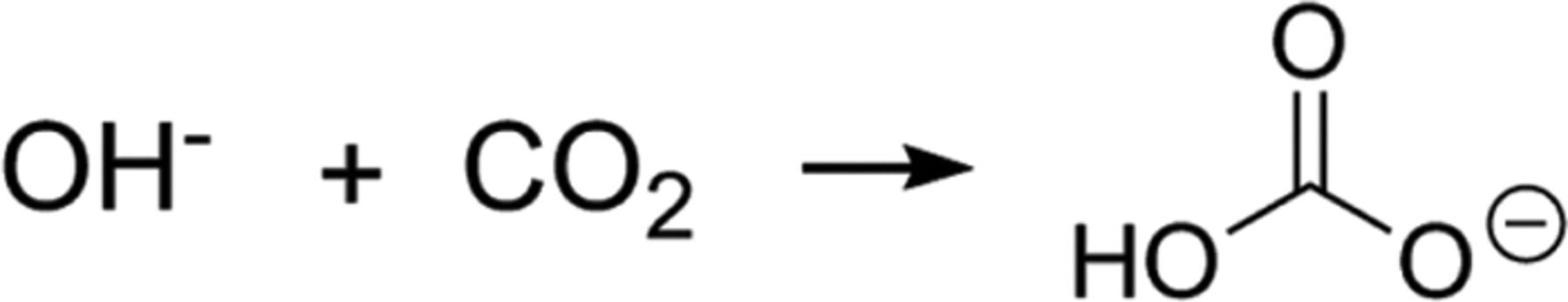 Gas Evolution at Graphite Anodes Depending on Electrolyte Water Content ...