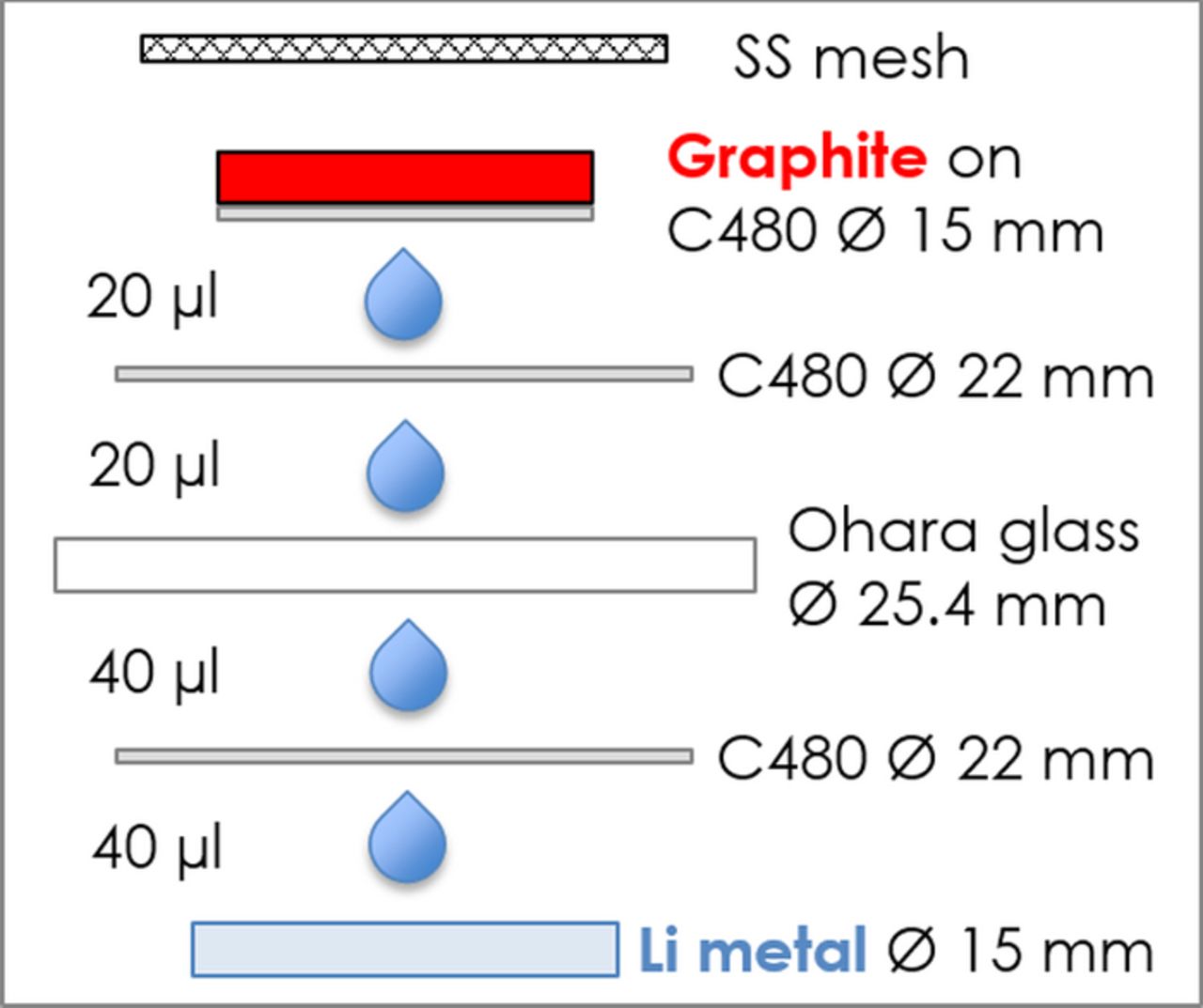 Gas Evolution at Graphite Anodes Depending on Electrolyte Water Content ...