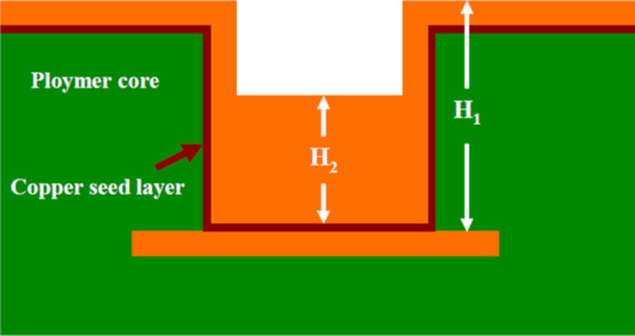 Optimization of the Copper Plating Process Using the Taguchi ...