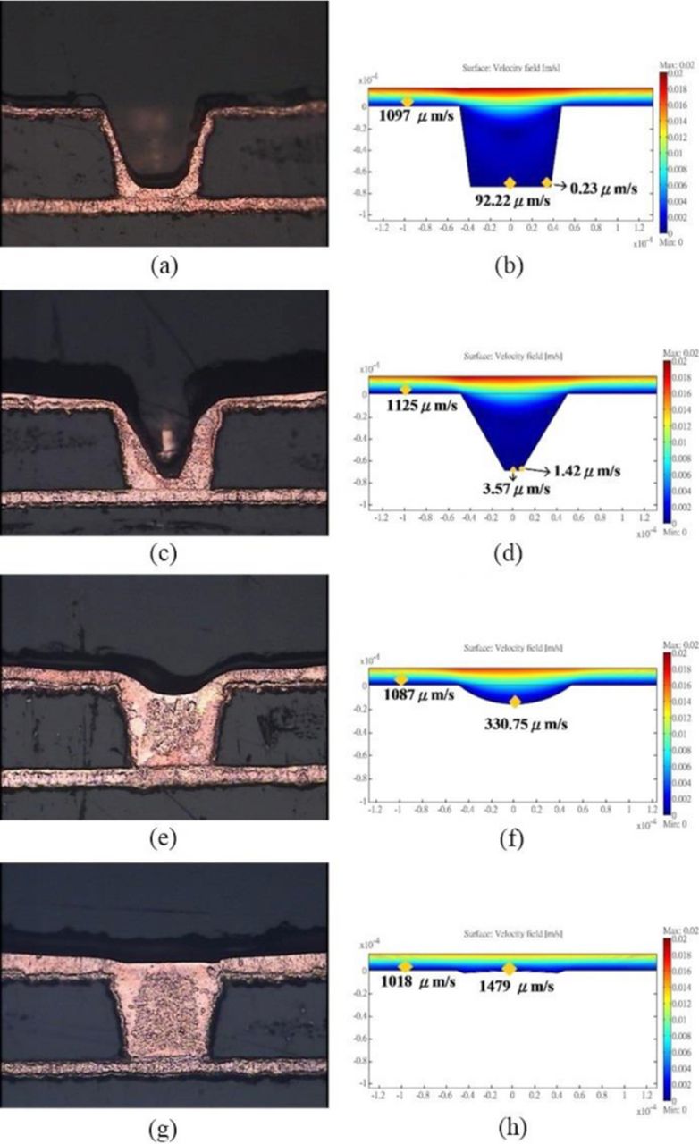 Optimization of the Copper Plating Process Using the Taguchi ...