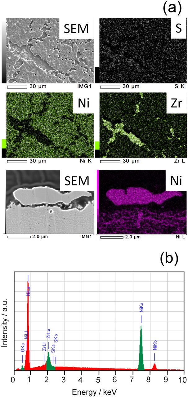 Prevention of Sulfur Poisoning and Performance Recovery of Sulfur ...