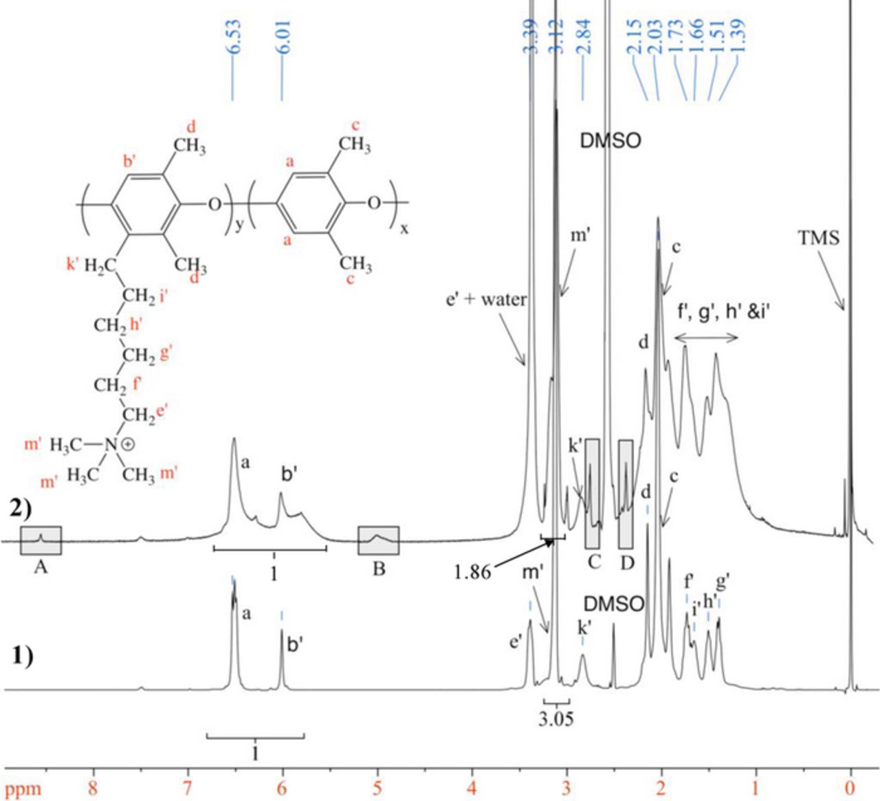 Synthesis and Alkaline Stability of Solubilized Anion Exchange Membrane ...