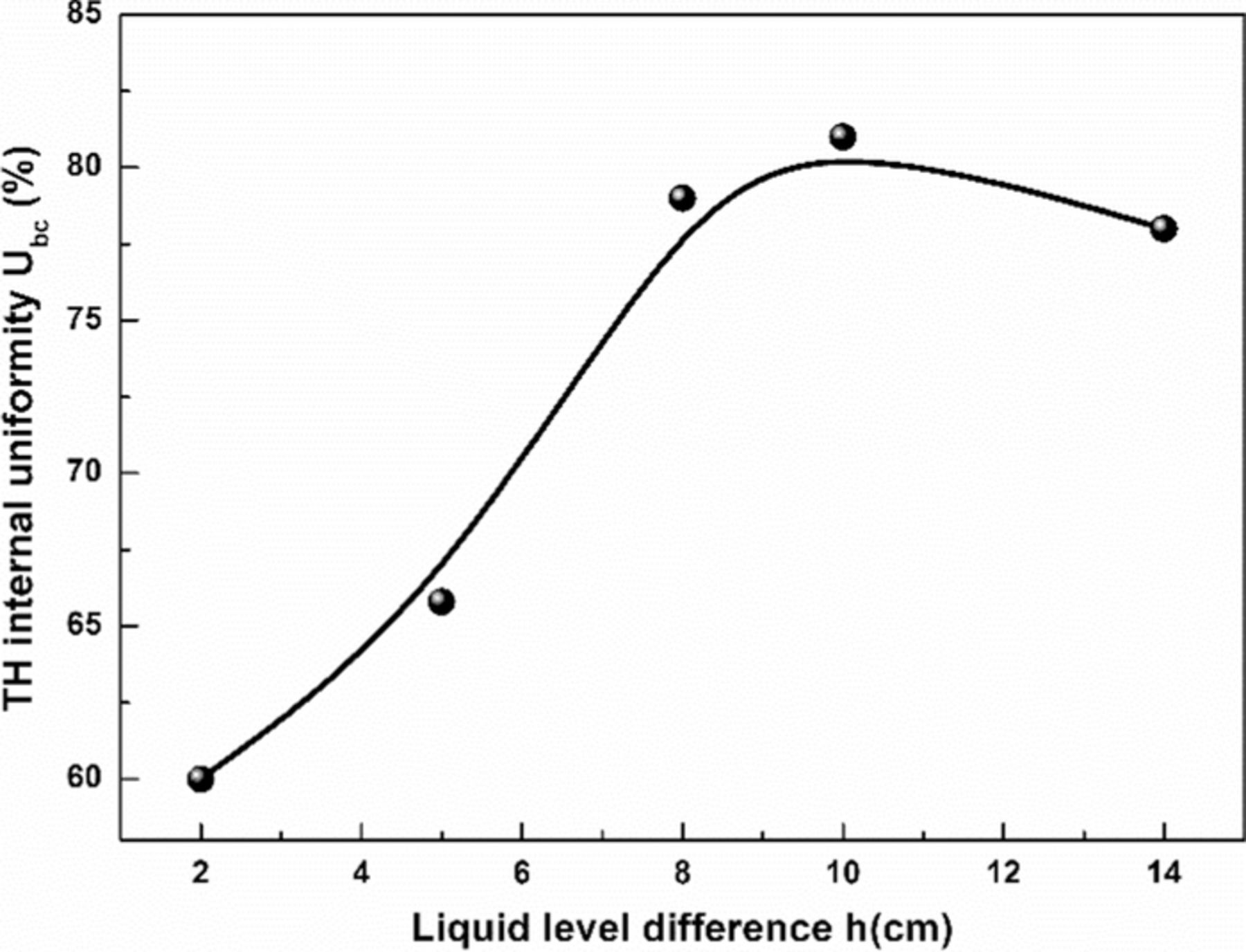 Improved Uniformity of Conformal Through-Hole Copper Electrodeposition ...