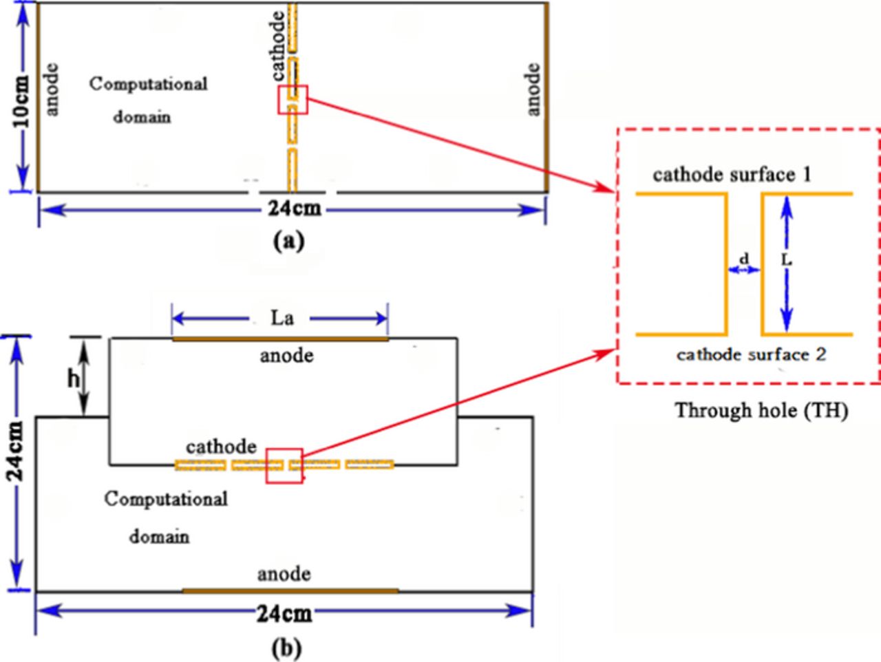 Improved Uniformity of Conformal Through-Hole Copper Electrodeposition ...