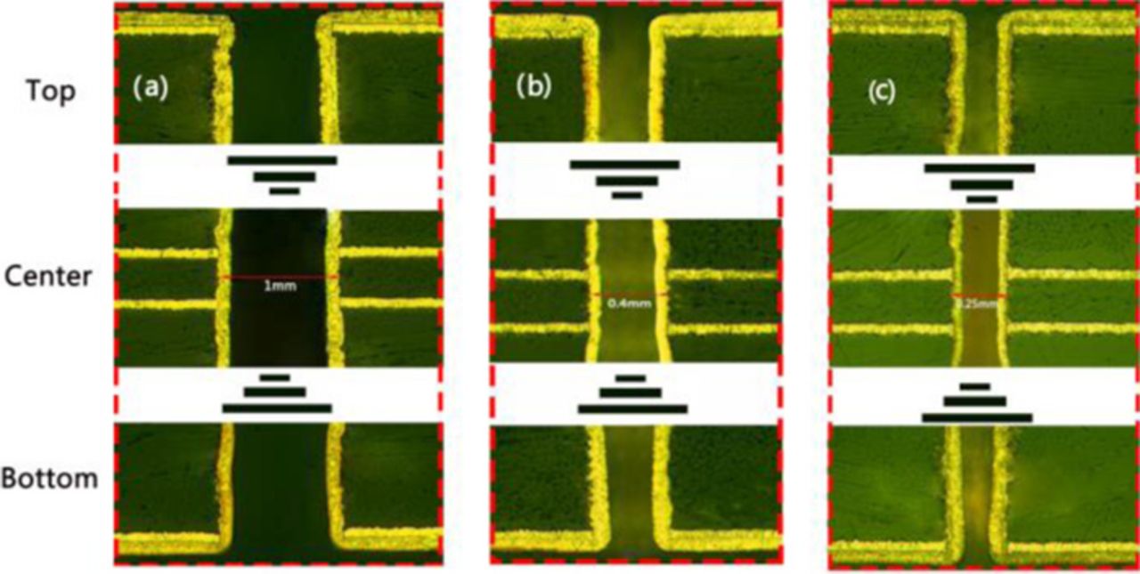 Improved Uniformity of Conformal Through-Hole Copper Electrodeposition ...