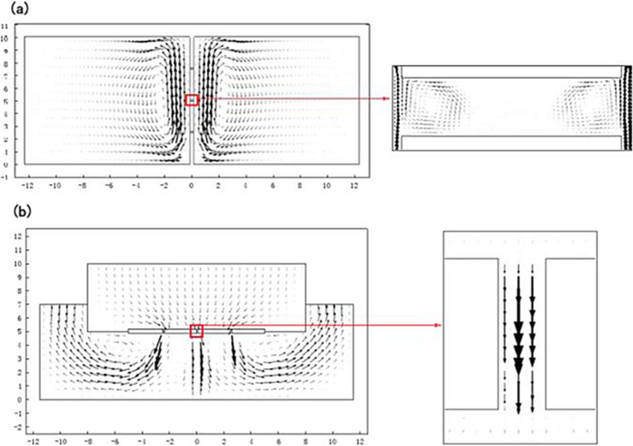Improved Uniformity of Conformal Through-Hole Copper Electrodeposition ...