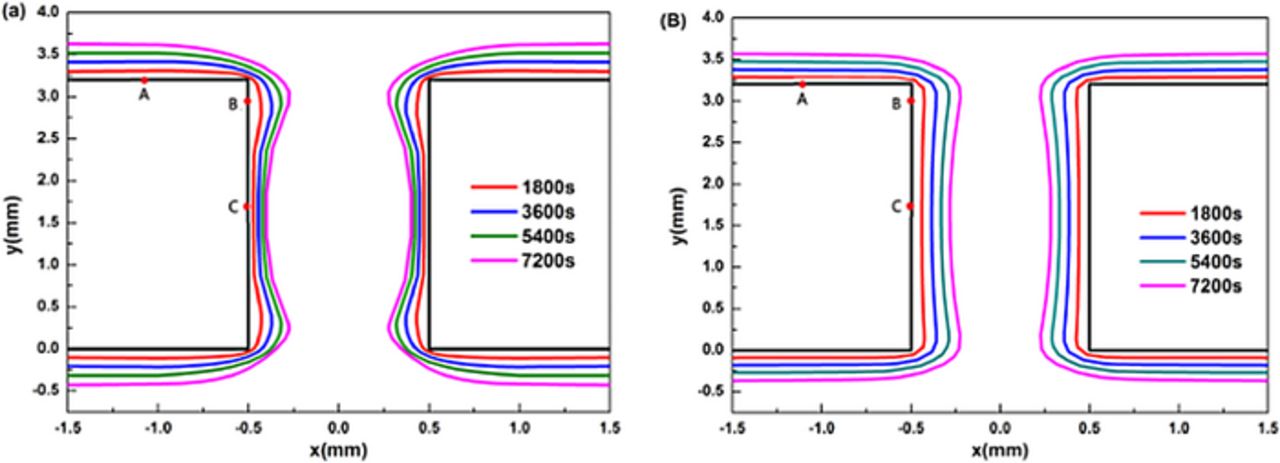 Improved Uniformity of Conformal Through-Hole Copper Electrodeposition ...