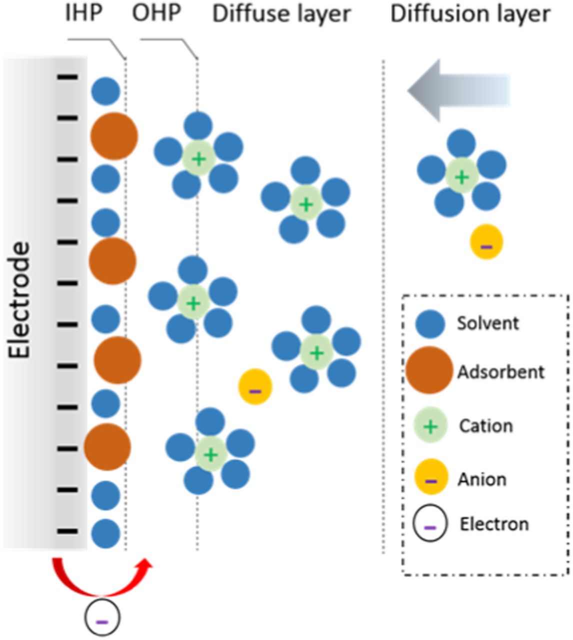 Analytical Solution to the Impedance of Electrode/Electrolyte Interface ...