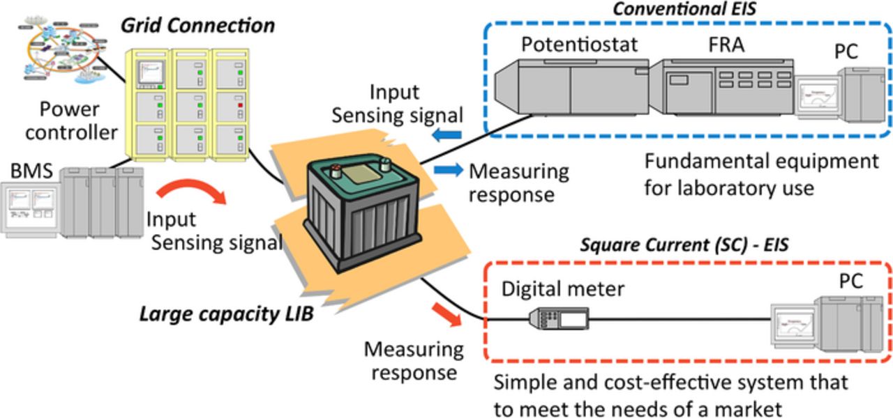 Review—Development of Diagnostic Process for Commercially Available ...