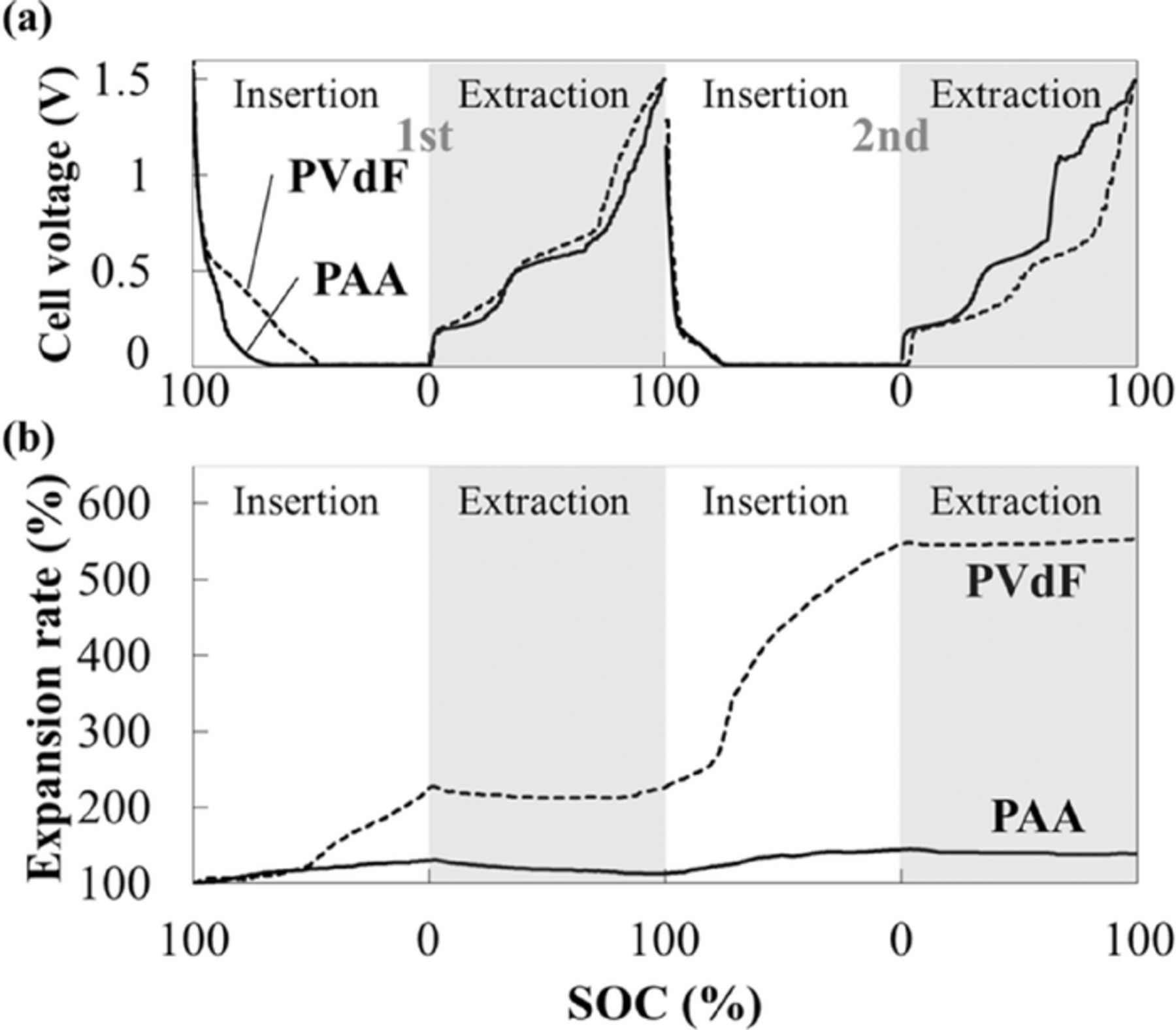 Sodium-Ion Insertion/Extraction Properties of Sn-Co Anodes and Na Pre ...
