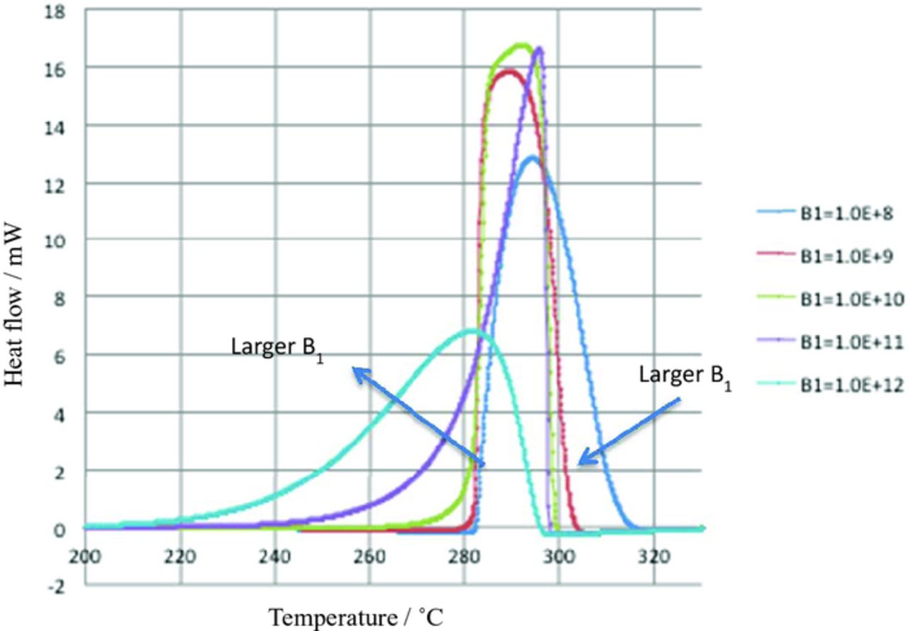 The Rate Equation of Decomposition for Electrolytes with LiPF6 in Li ...