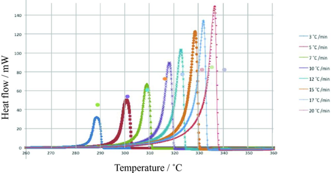 The Rate Equation of Decomposition for Electrolytes with LiPF6 in Li ...