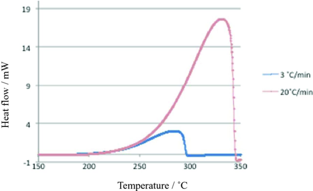 The Rate Equation of Decomposition for Electrolytes with LiPF6 in Li ...