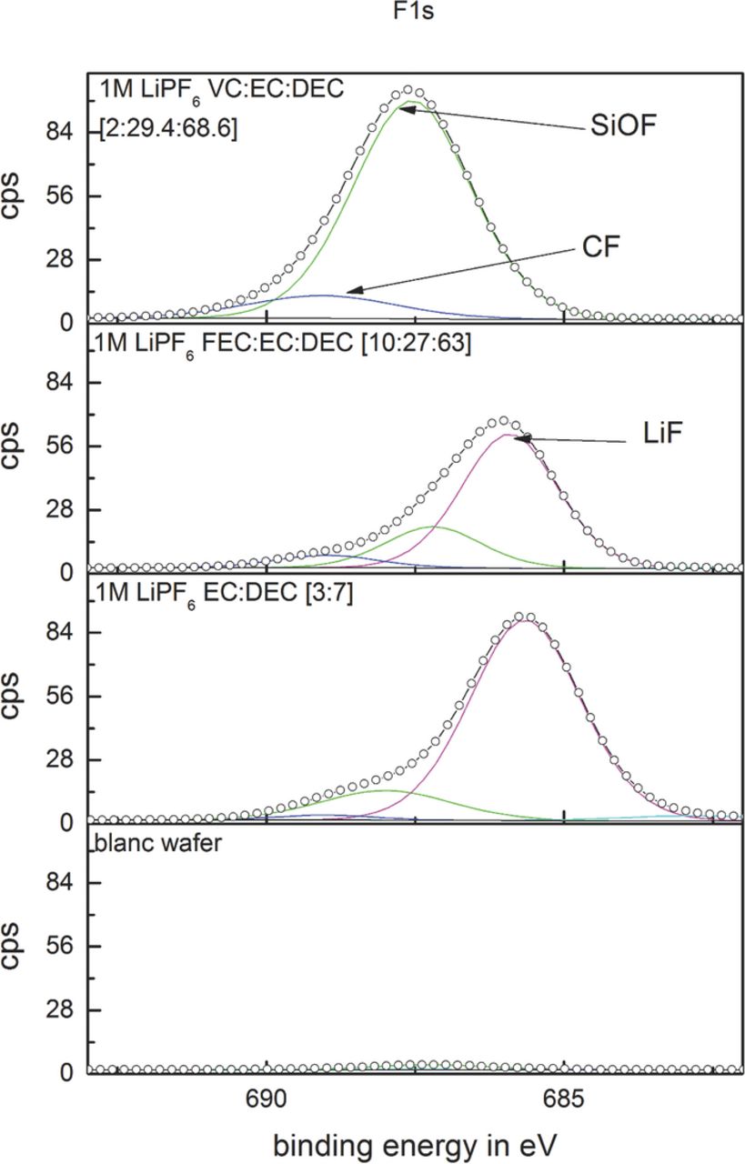 The Mechanism of SEI Formation on a Single Crystal Si(100) Electrode ...
