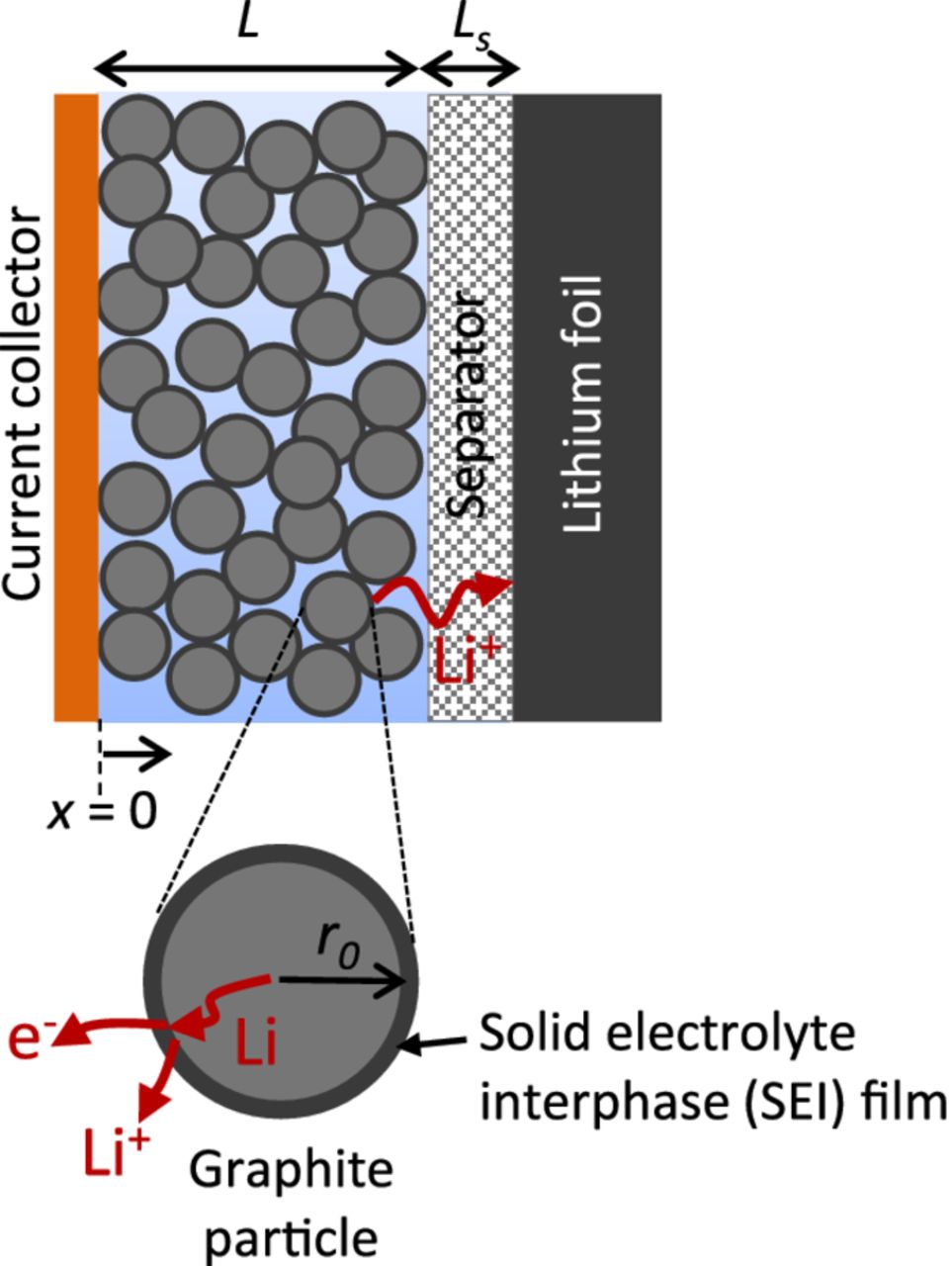 Examination of Graphite Particle Cracking as a Failure Mode in Lithium ...