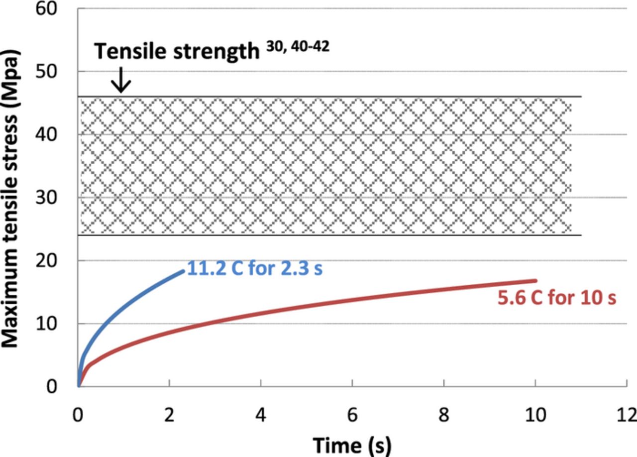 Examination of Graphite Particle Cracking as a Failure Mode in Lithium ...